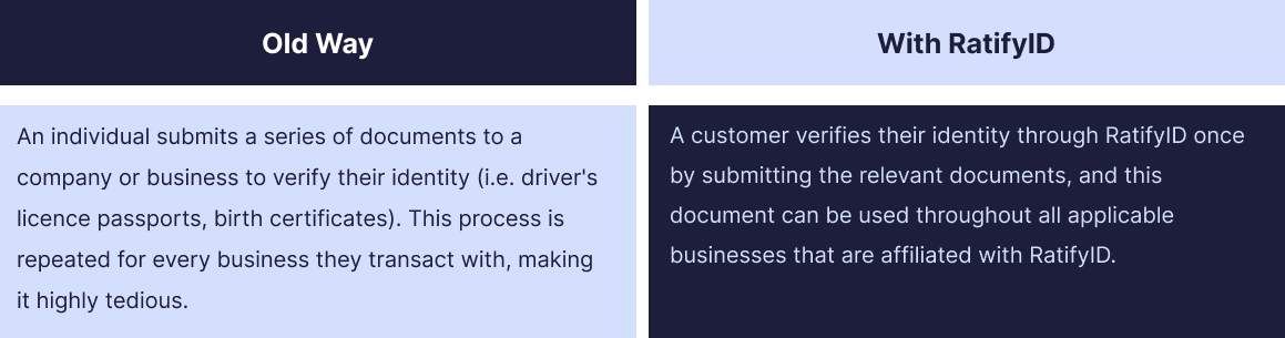 AI OCR Technology: Transforming Identity Verification in Australia